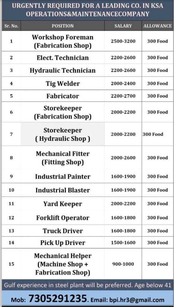 Abroad jobs for indian freshers September 21, 2024